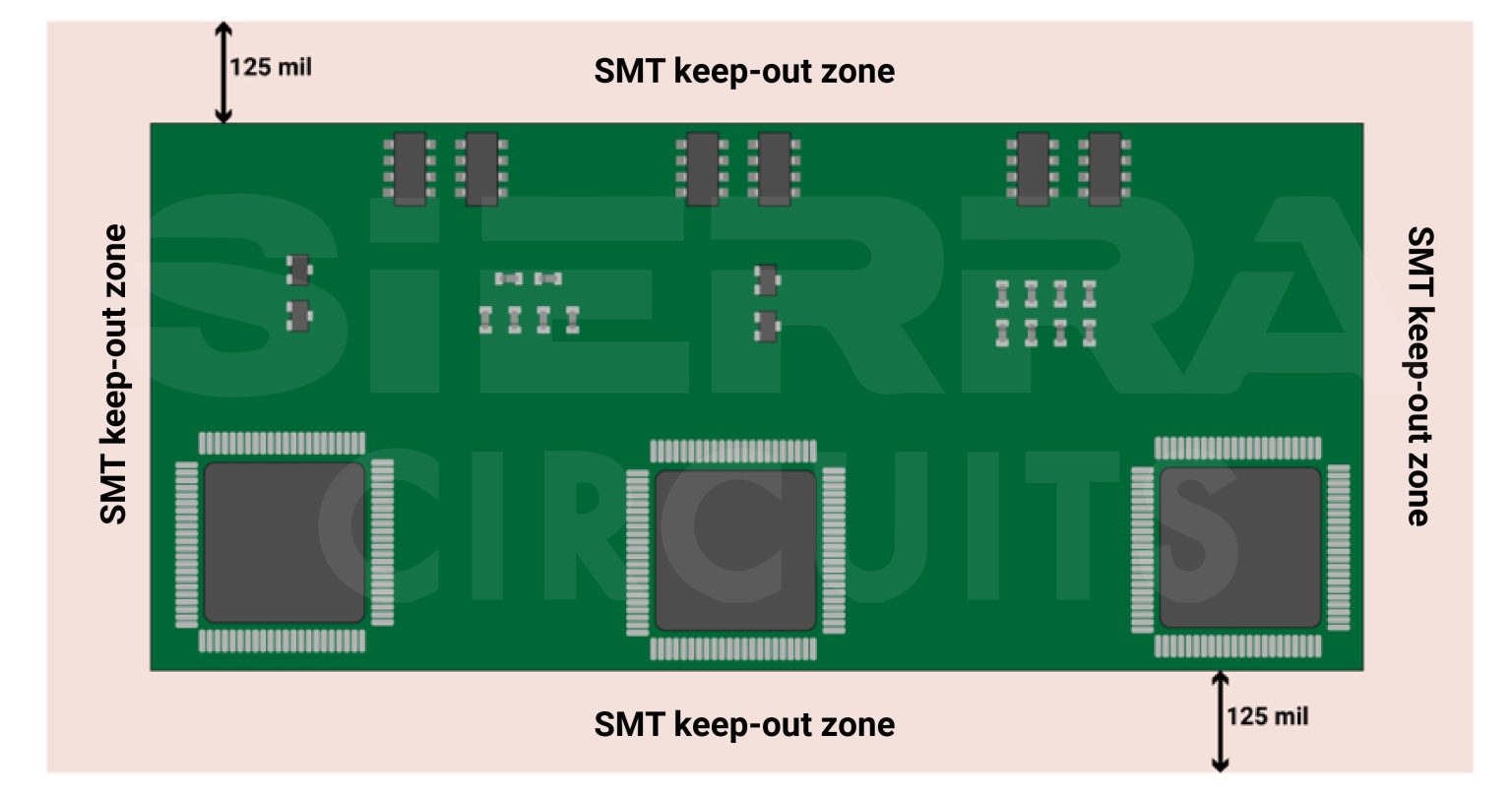 Design Mistakes That Cause PCB Assembly Errors | Sierra Circuits