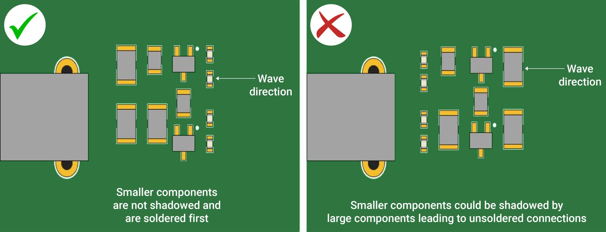 Design Mistakes That Cause PCB Assembly Errors | Sierra Circuits