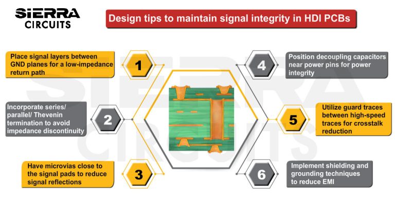 10 HDI PCB Design Tips for Signal Integrity | Sierra Circuits