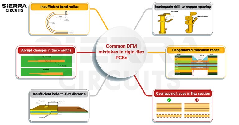 Common DFM Mistakes in Rigid-Flex PCBs | Sierra Circuits