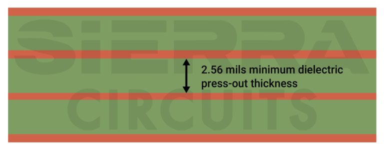 IPC Class 2 vs Class 3: The Different Design Rules | Sierra Circuits