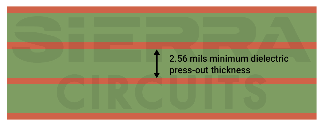 IPC Class 2 vs Class 3: The Different Design Rules | Sierra Circuits