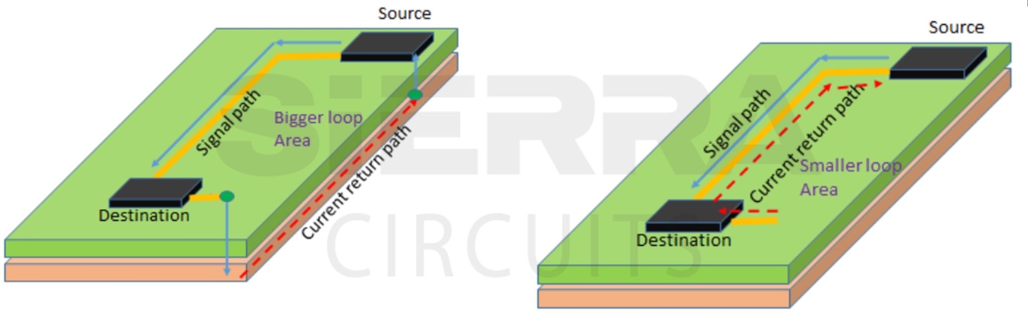 What is Signal Propagation Delay in a PCB? | Sierra Circuits What is Signal Propagation Delay in a PCB? | Sierra Circuits