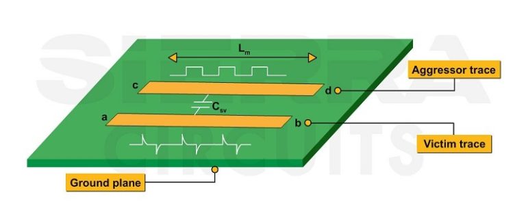 10 HDI PCB Design Tips for Signal Integrity | Sierra Circuits