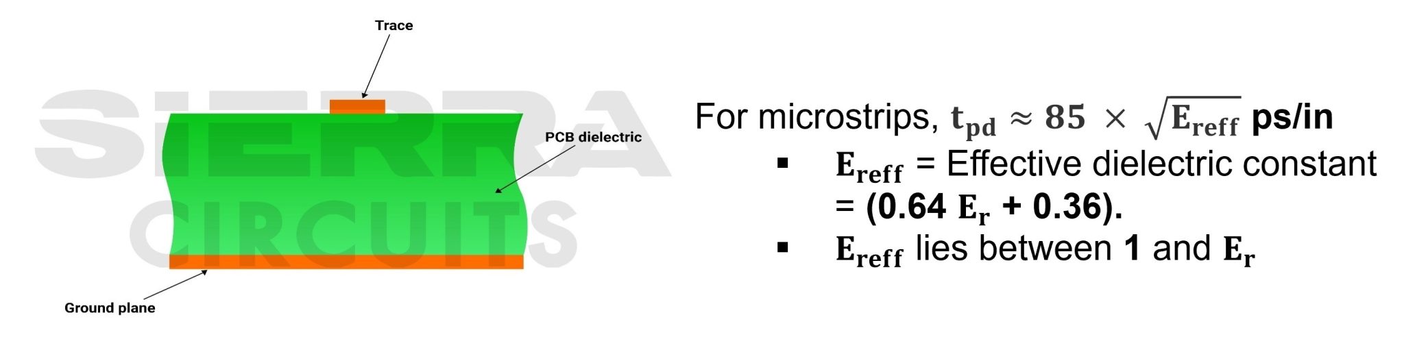 What is Signal Propagation Delay in a PCB? | Sierra Circuits