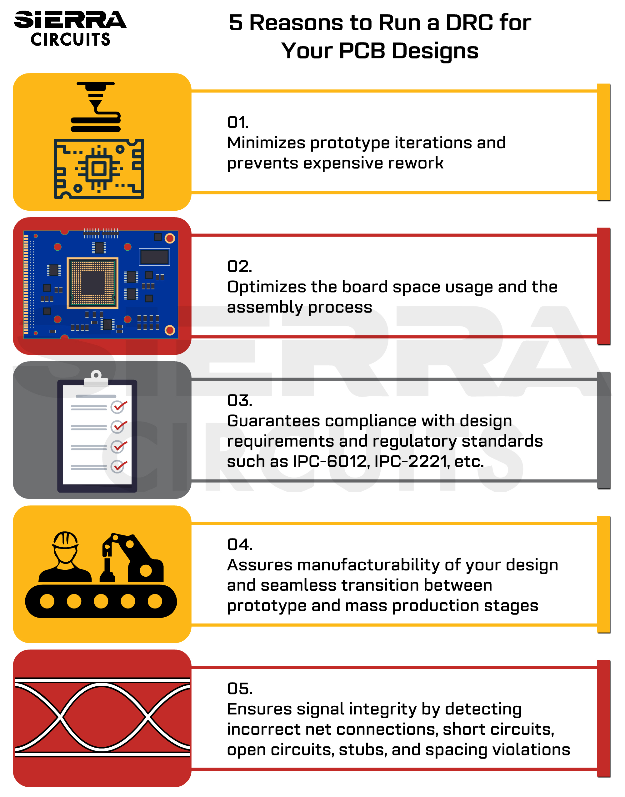 How to Run a Design Rule Check for Your PCBs | Sierra Circuits