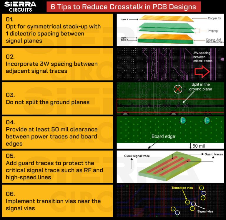 Handling Crosstalk in High-Speed PCB Design | Sierra Circuits