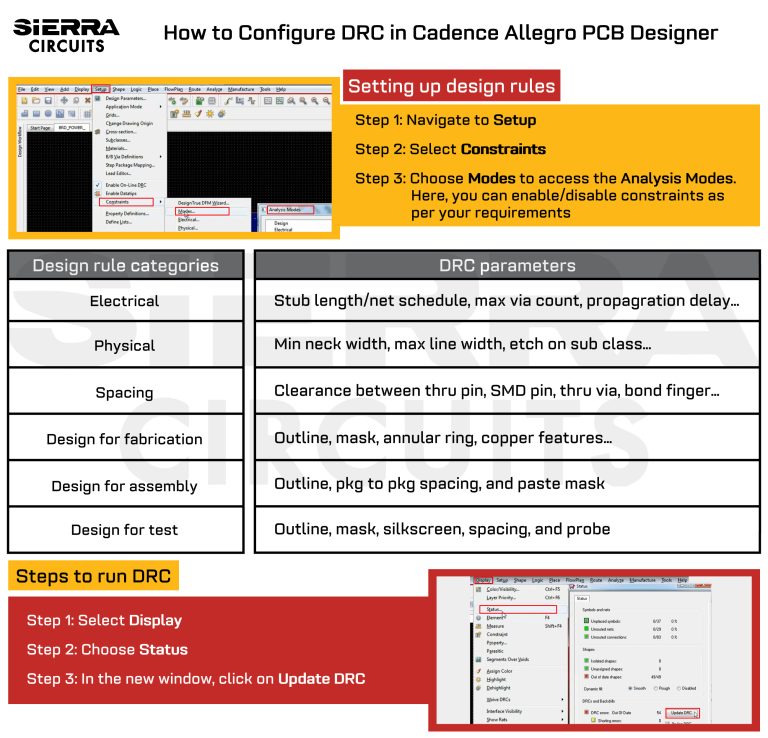 How to Run a Design Rule Check for Your PCBs | Sierra Circuits