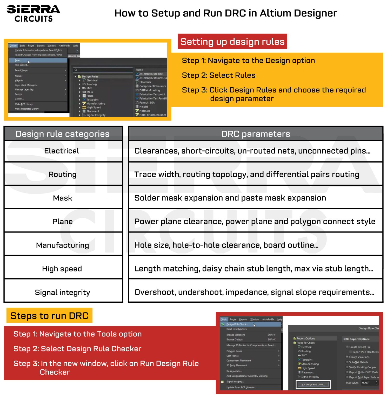 How to Run a Design Rule Check for Your PCBs | Sierra Circuits