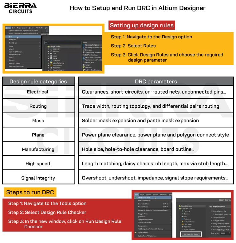 How to Run a Design Rule Check for Your PCBs | Sierra Circuits