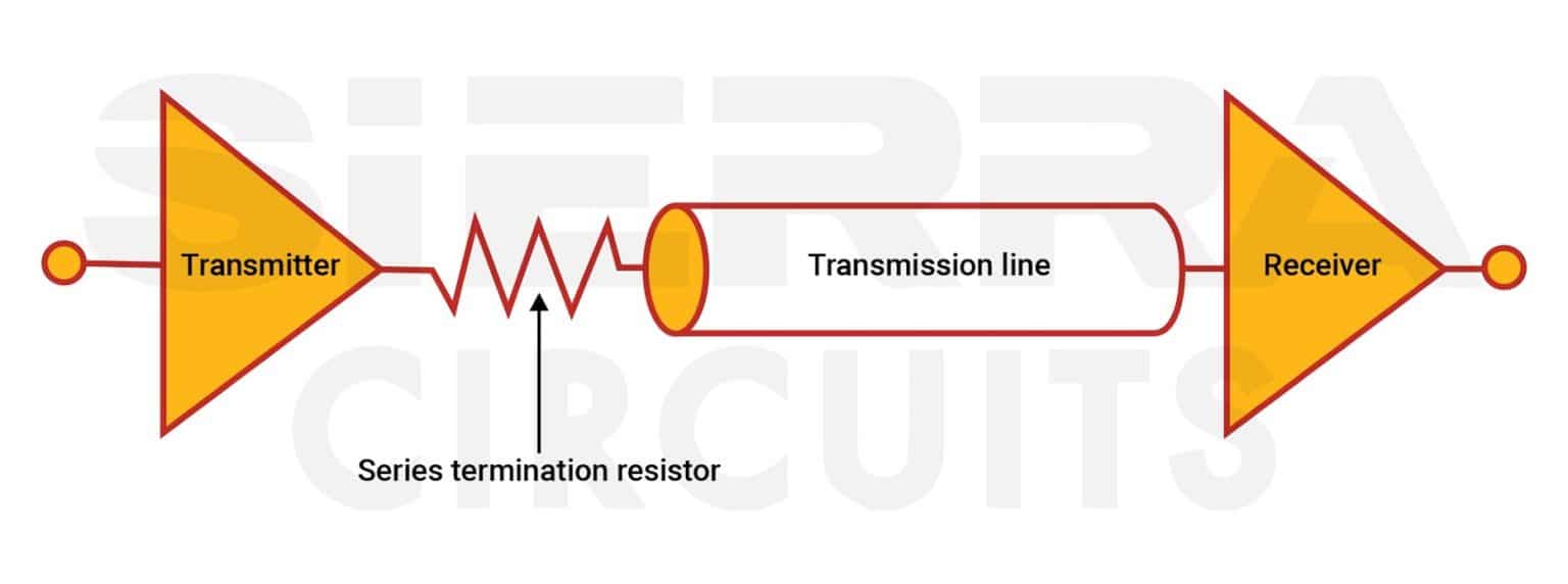 How to Reduce Ringing in Your PCB Designs | Sierra Circuits