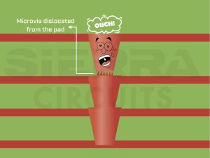 How to Design Reliable Microvias in Your PCBs | Sierra Circuits