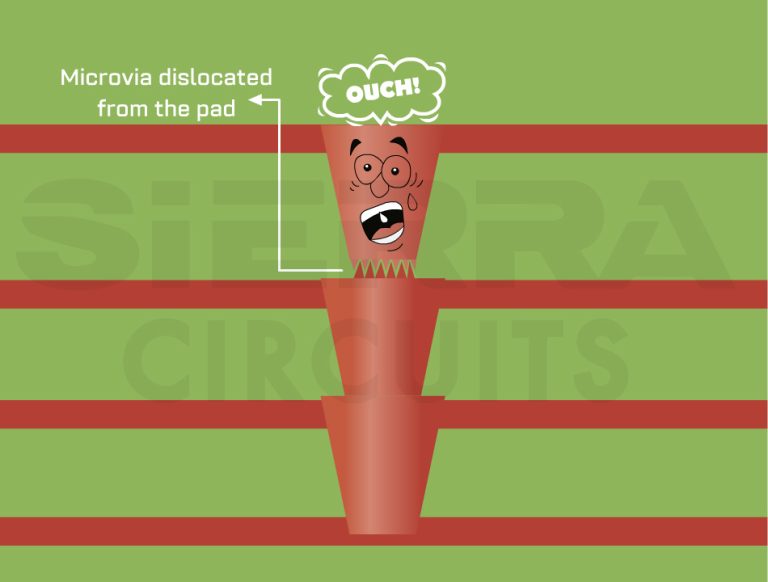 How to Design Reliable Microvias in Your PCBs | Sierra Circuits