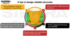 How to Design Reliable Microvias in Your PCBs | Sierra Circuits