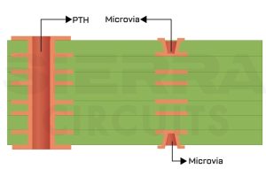 How to Design Reliable Microvias in Your PCBs | Sierra Circuits