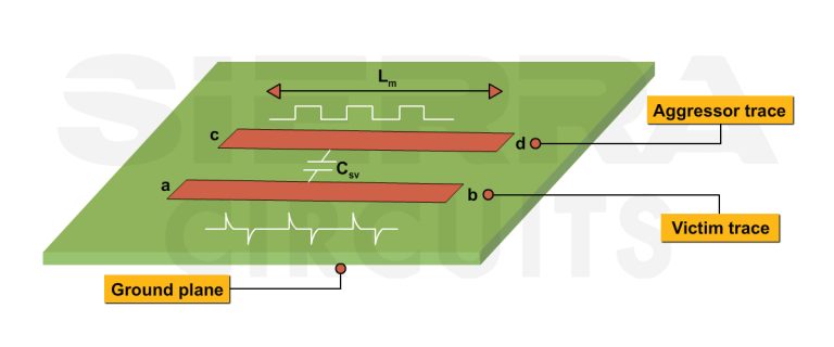 Microwave PCB Design Challenges | Sierra Circuits