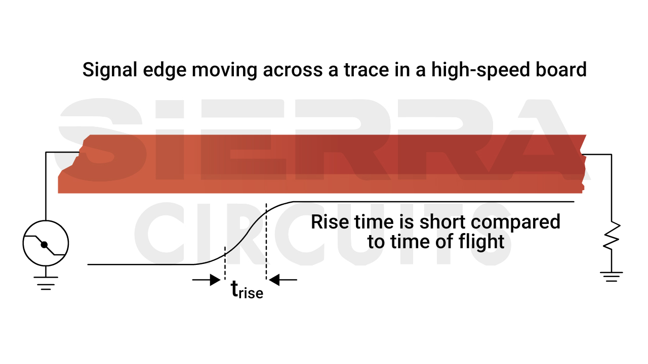 5 HDI PCB Routing Challenges | Sierra Circuits