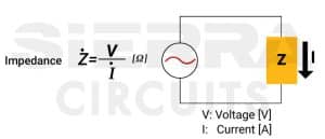 How to Determine the Impedance of a Circuit | Sierra Circuits