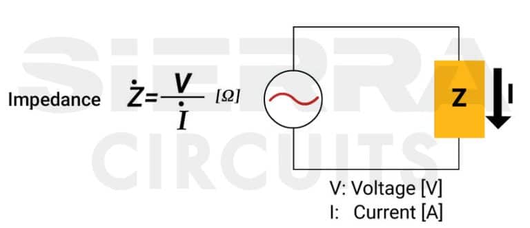 How to Determine the Impedance of a Circuit | Sierra Circuits