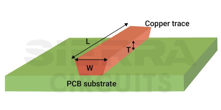 5 HDI PCB Routing Challenges | Sierra Circuits