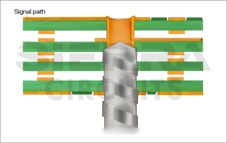 5 HDI PCB Routing Challenges | Sierra Circuits