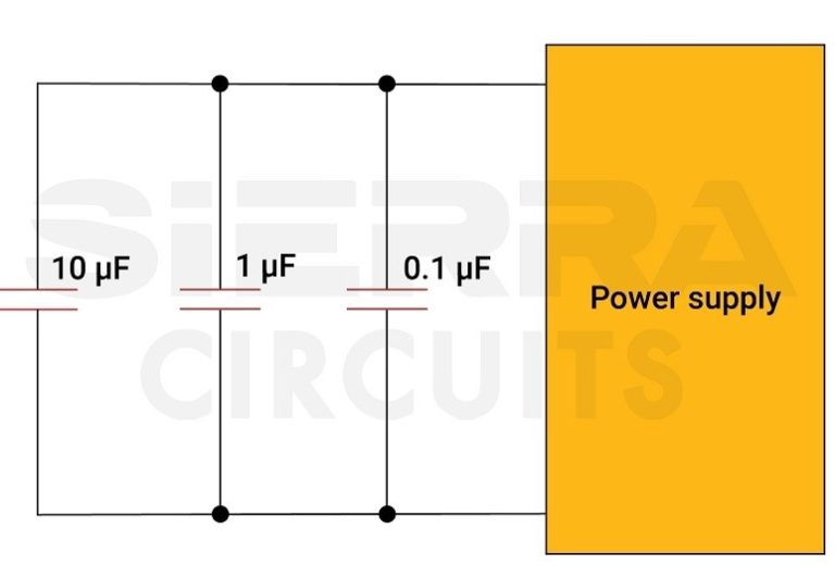 RF PCB Design: 9 Factors to Consider | Sierra Circuits