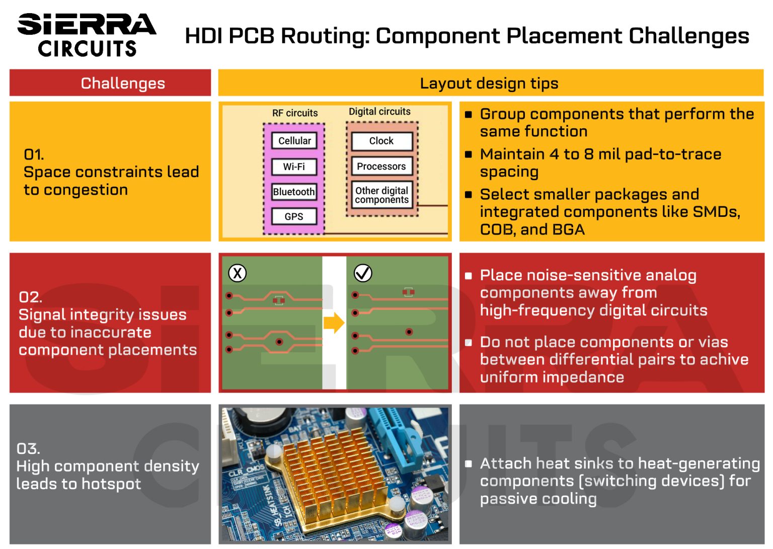 5 HDI PCB Routing Challenges | Sierra Circuits