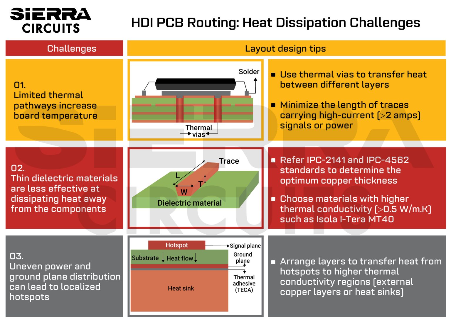 5 HDI PCB Routing Challenges | Sierra Circuits