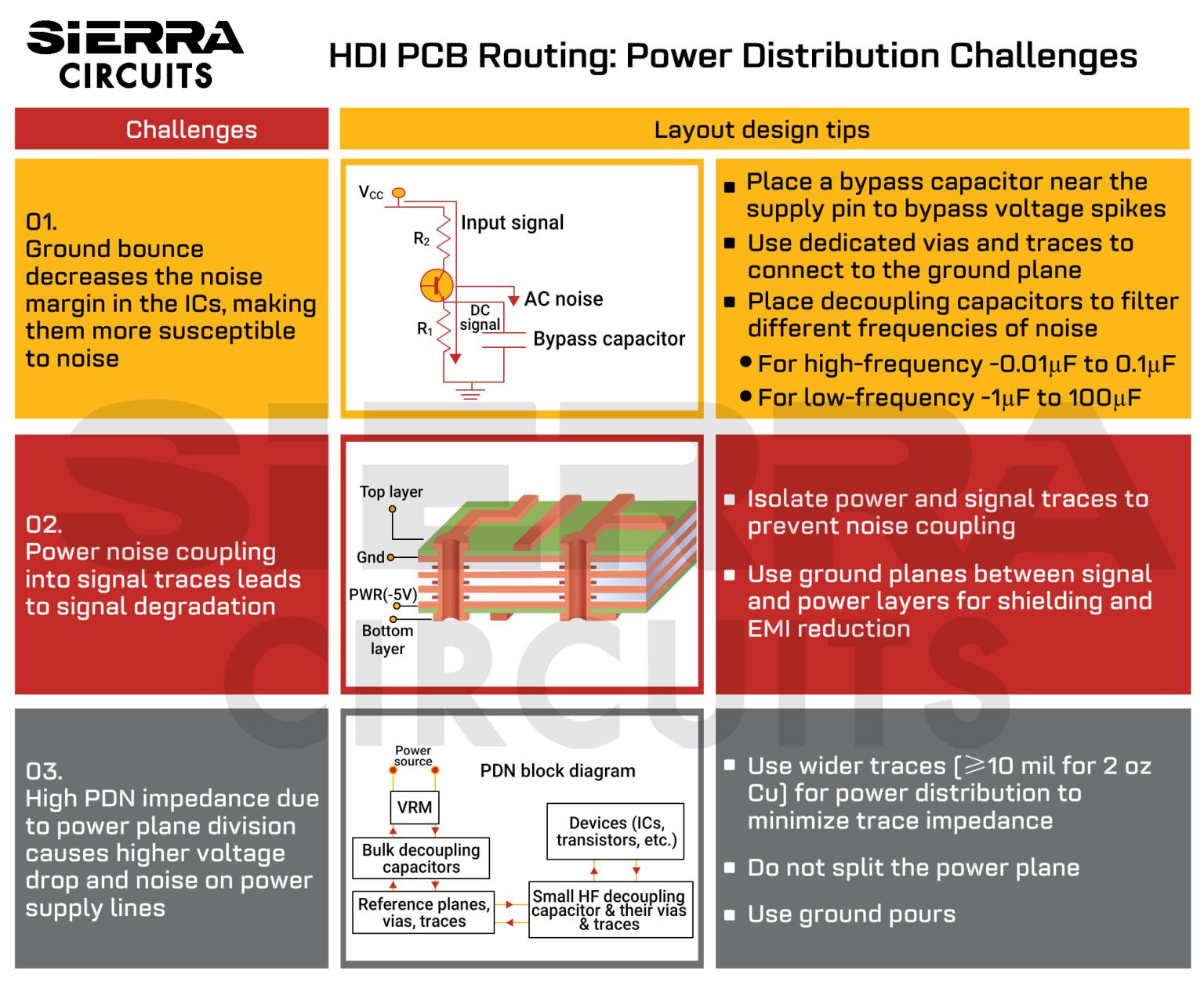 5 HDI PCB Routing Challenges | Sierra Circuits