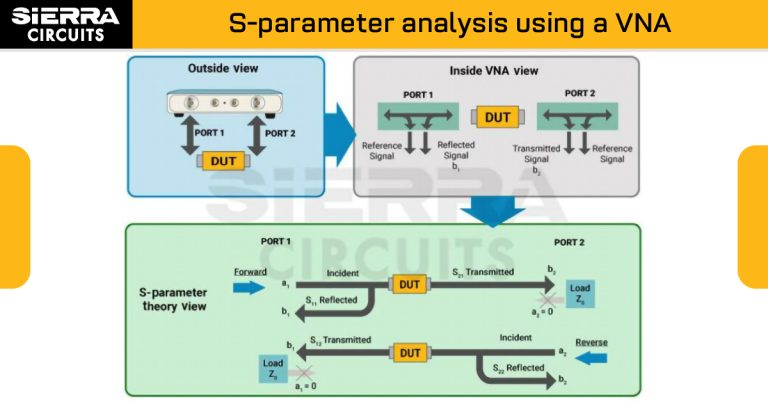 S-parameters Measurement Using VNA | Sierra Circuits