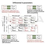 S-parameters Measurement Using VNA | Sierra Circuits