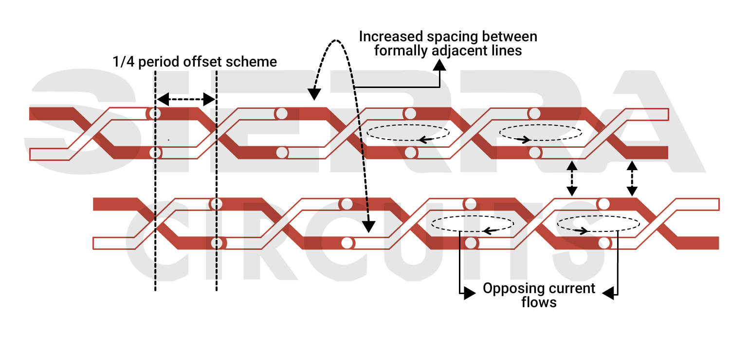 5 HDI PCB Routing Challenges | Sierra Circuits