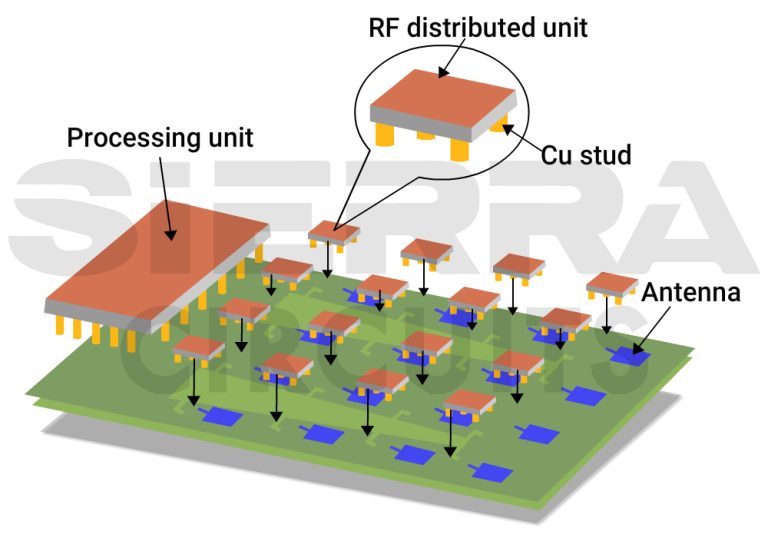 How to Design PCBs for 5G Wireless Applications | Sierra Circuits