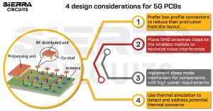 How to Design PCBs for 5G Wireless Applications | Sierra Circuits