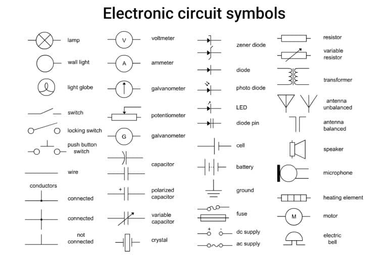 How to Become a PCB Designer in 2025 | Sierra Circuits