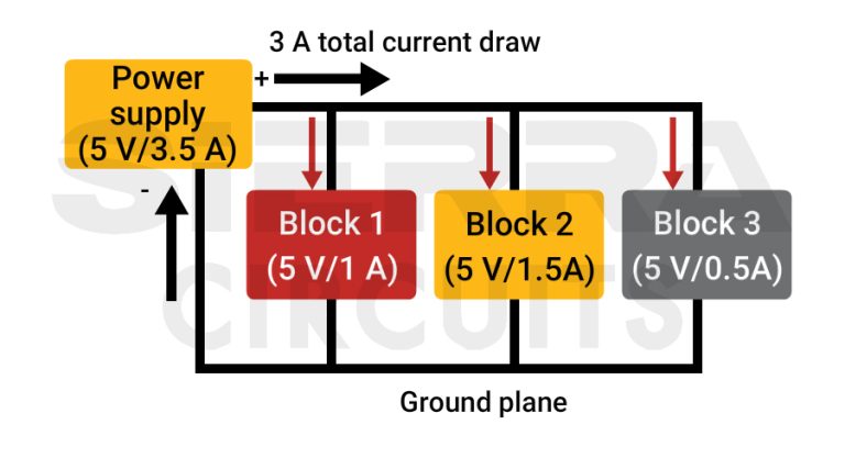 4 Common PDN Design Challenges | Sierra Circuits
