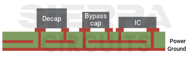 4 Common PDN Design Challenges | Sierra Circuits