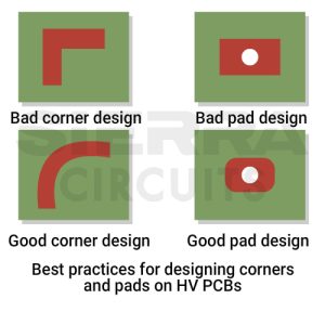 4 Common PDN Design Challenges | Sierra Circuits