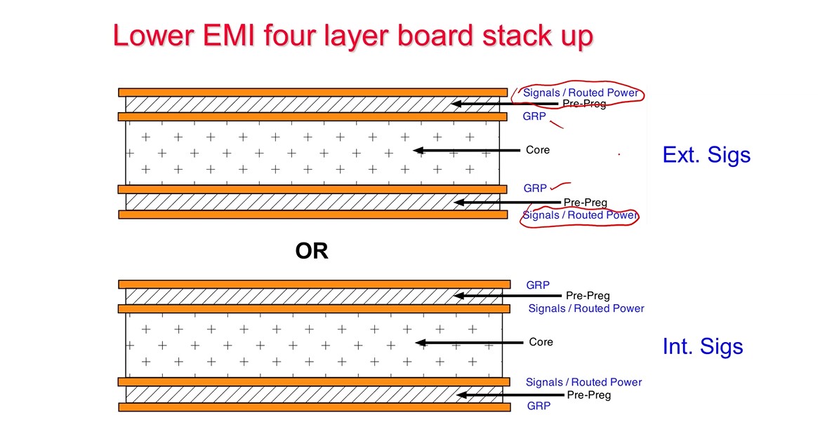7 Habits to Successfully Pass EMC | Sierra Circuits