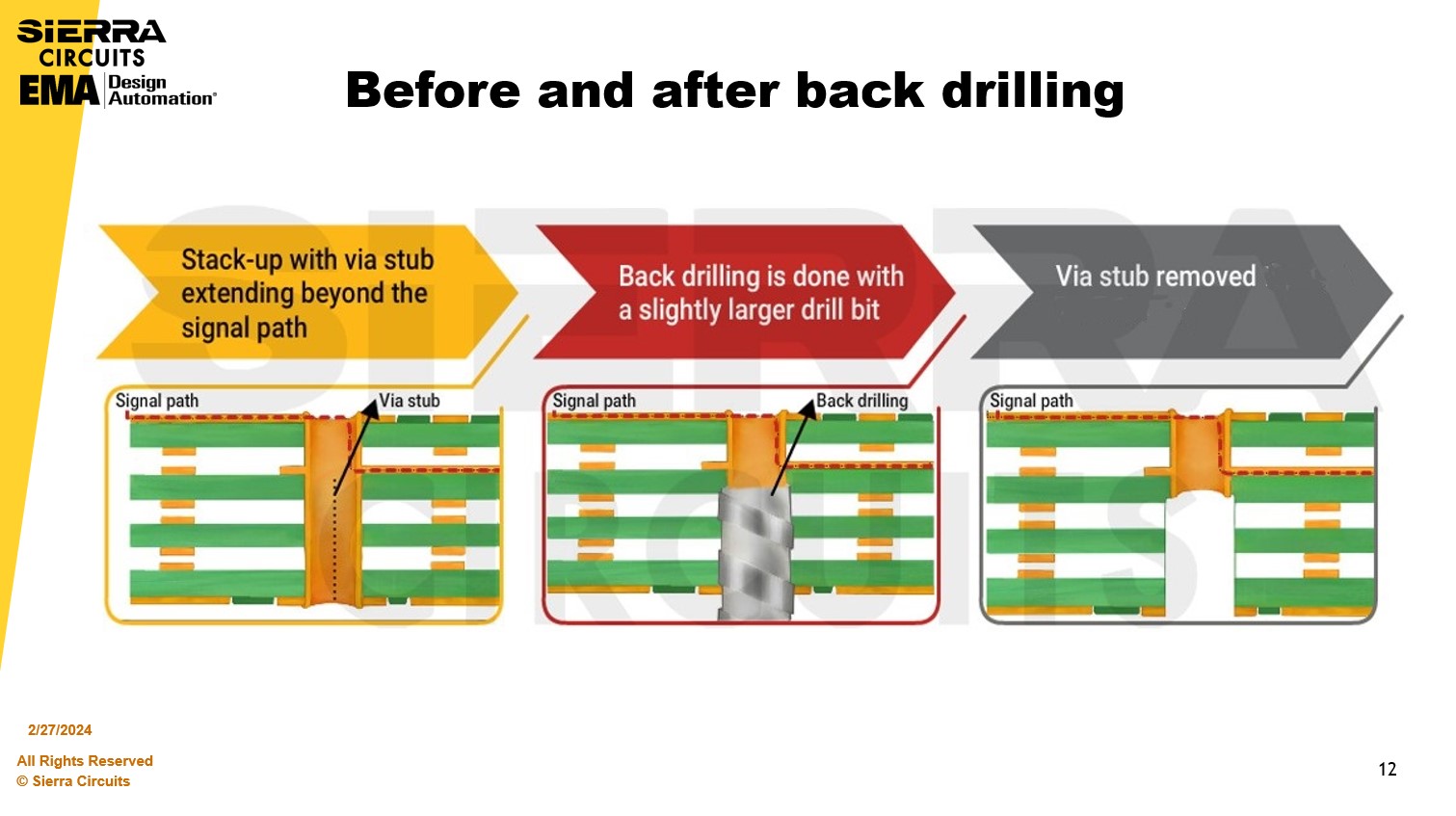 High-Speed PCB Via Design and Manufacturing | Sierra Circuits