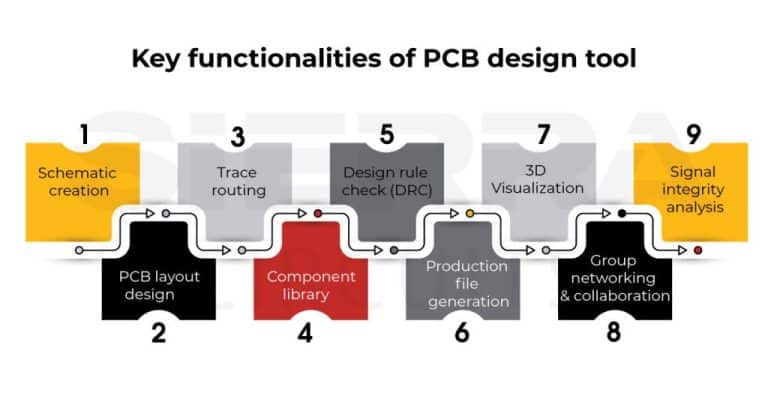 How to Become a PCB Designer in 2025 | Sierra Circuits