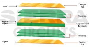 How to Become a PCB Designer in 2025 | Sierra Circuits