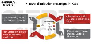 4 Common PDN Design Challenges | Sierra Circuits
