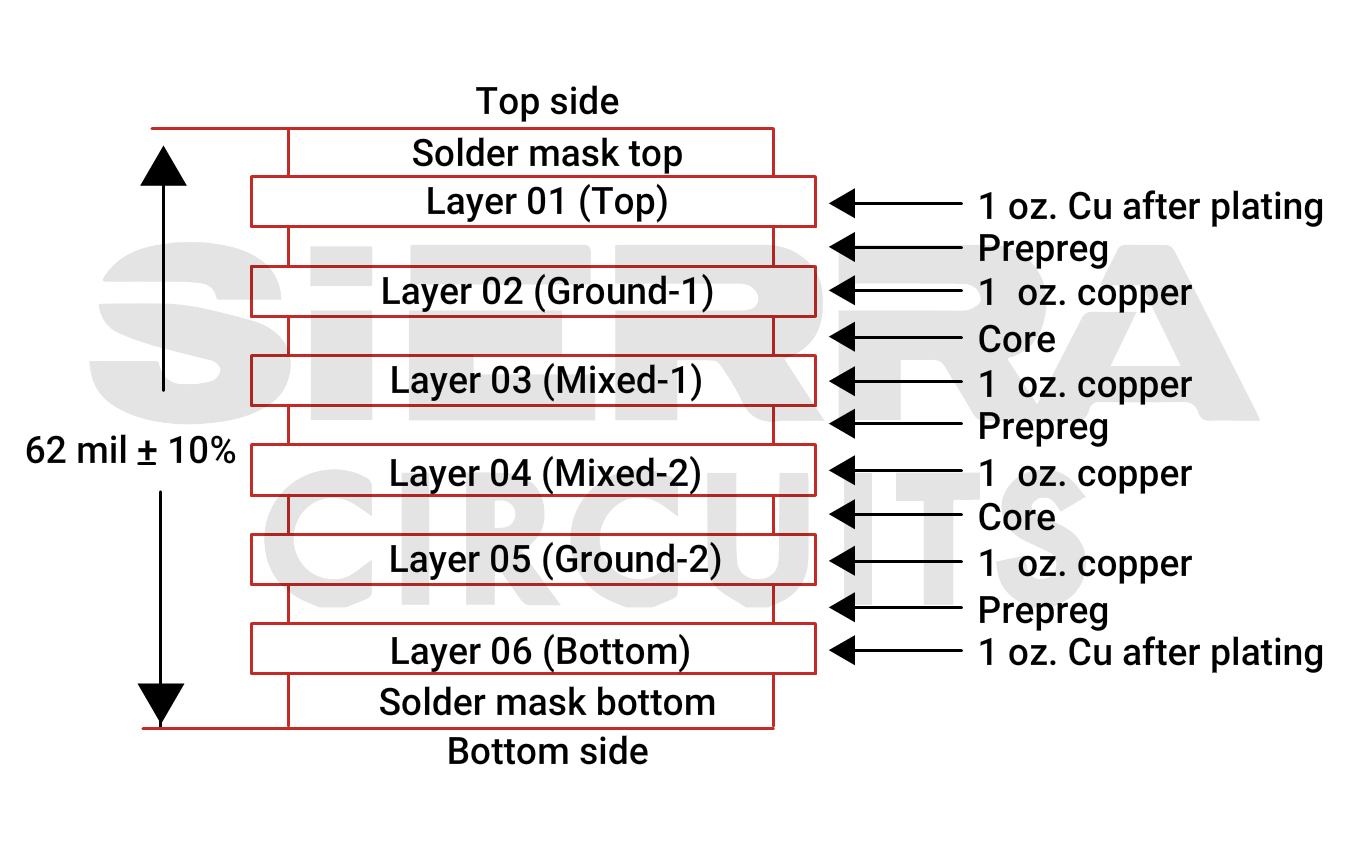 Case Study: Resolving EMI in Medical PCB | Sierra Circuits