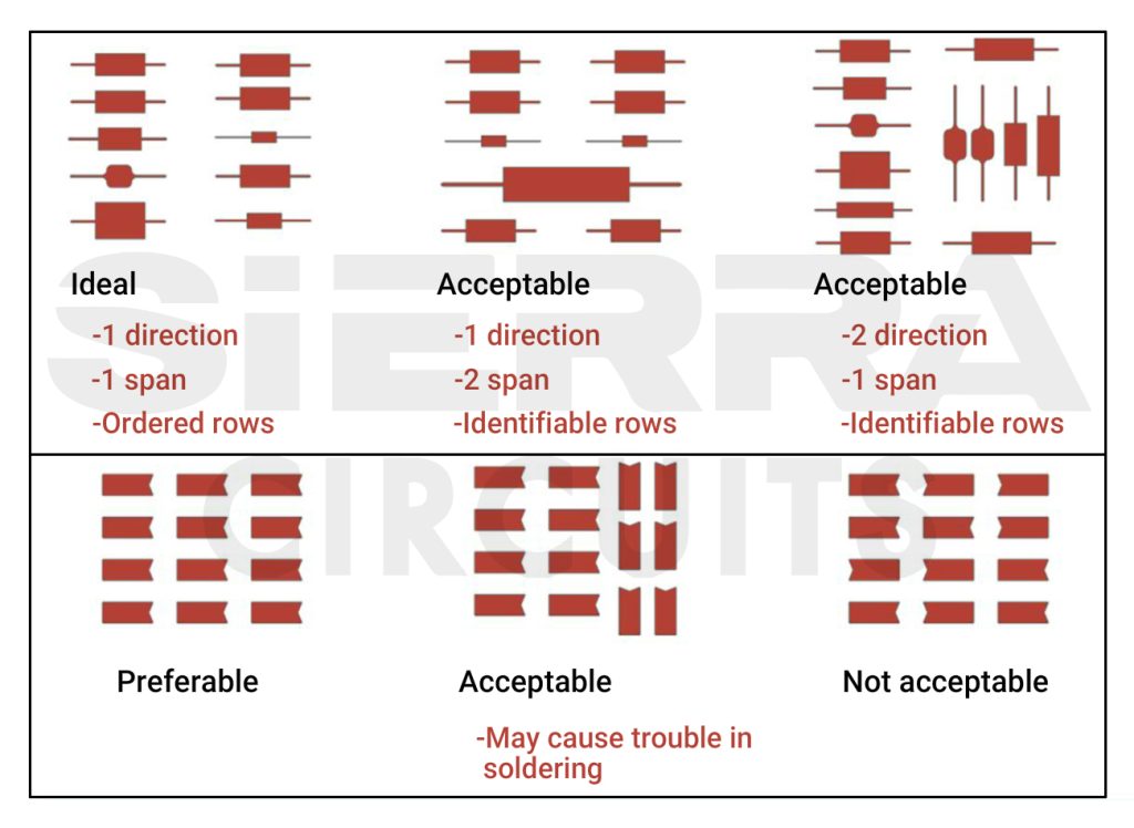 How to Your PCB Assembly Cost | Sierra Circuits