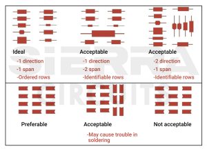 How to Your PCB Assembly Cost | Sierra Circuits