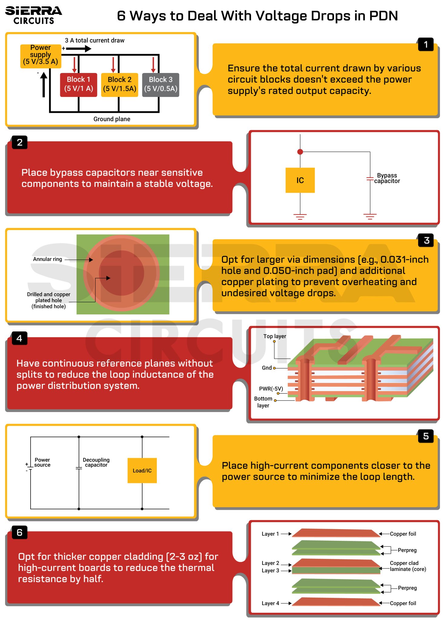 4 Common PDN Design Challenges | Sierra Circuits