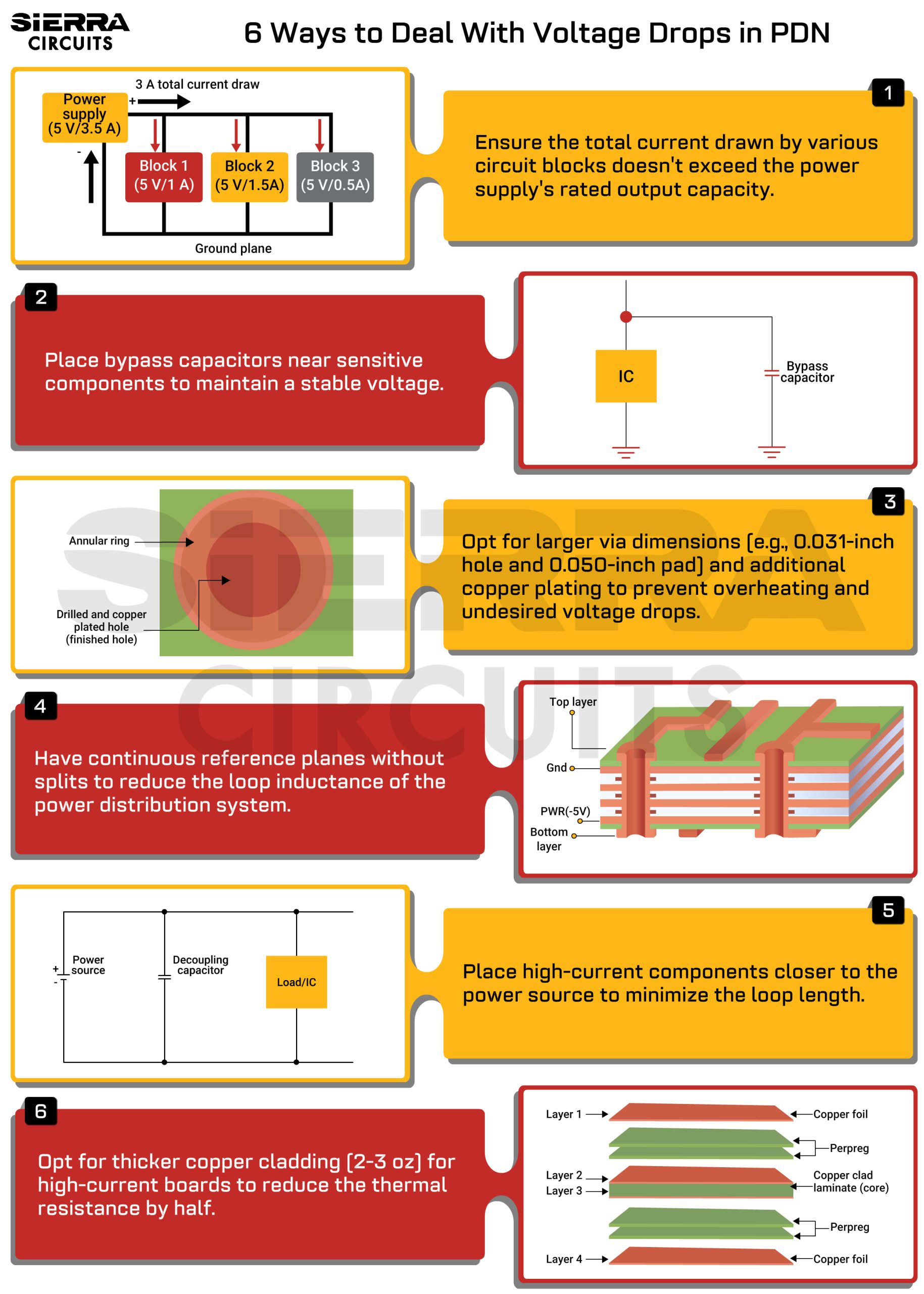 4 Common PDN Design Challenges | Sierra Circuits