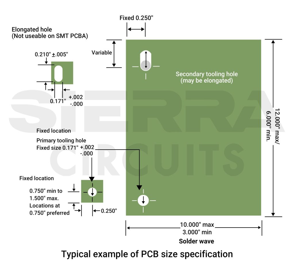 How to Your PCB Assembly Cost | Sierra Circuits