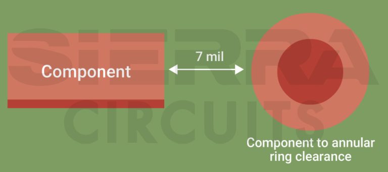 How to Your PCB Assembly Cost | Sierra Circuits